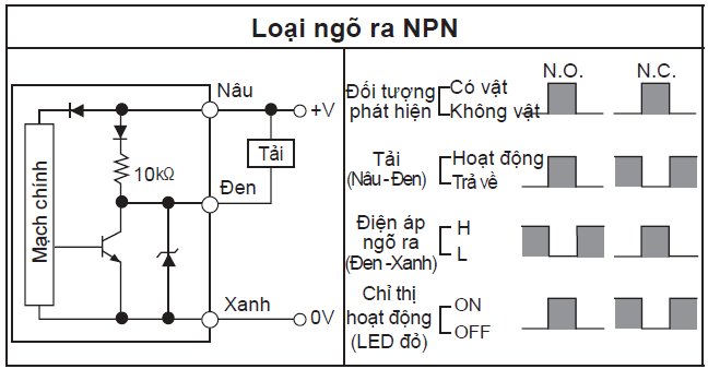 CẢM BIẾN TIỆM CẬN AUTONICS PRL18-5DN - Thiết Bị Điện Nam
